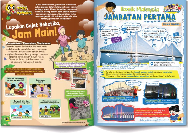 Majalah Teman Pintar Siri Layang-Layang - Teman Pintar